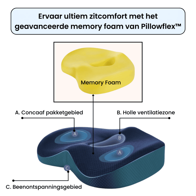 Pillowflex - Premium Heupondersteunend Orthopedisch Kussen - Aanbieding ...