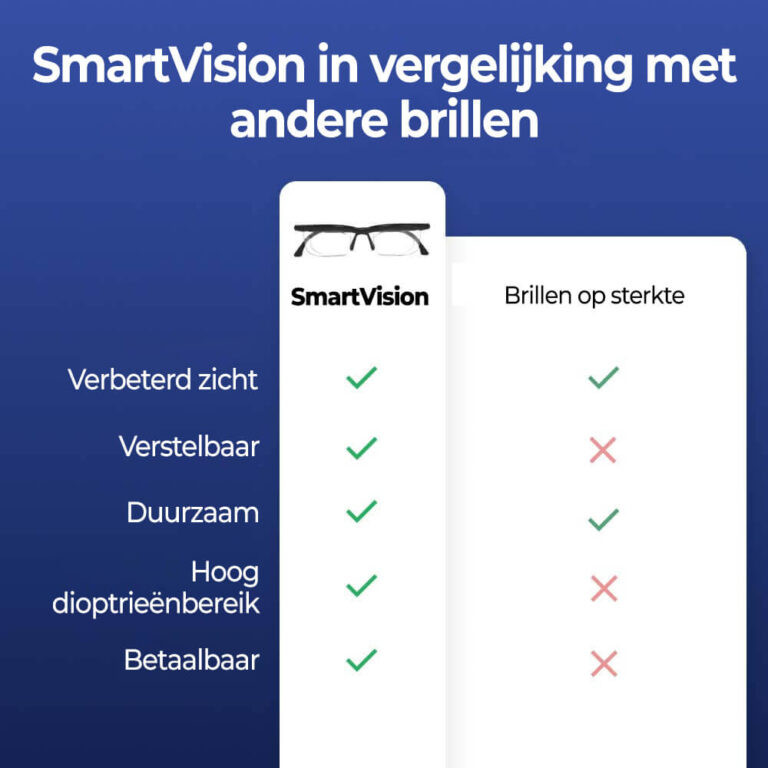 SmartVision™ verstelbare bril - Koopje.com